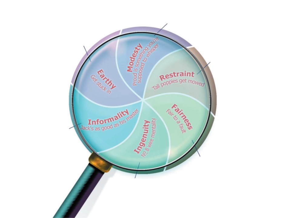 “Kiwi” Christians, for Better and for Worse – Chris Northcott